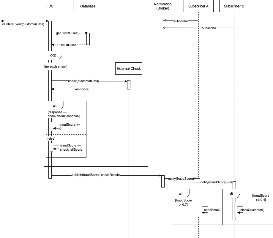 Kolloquium - Louis Andrew