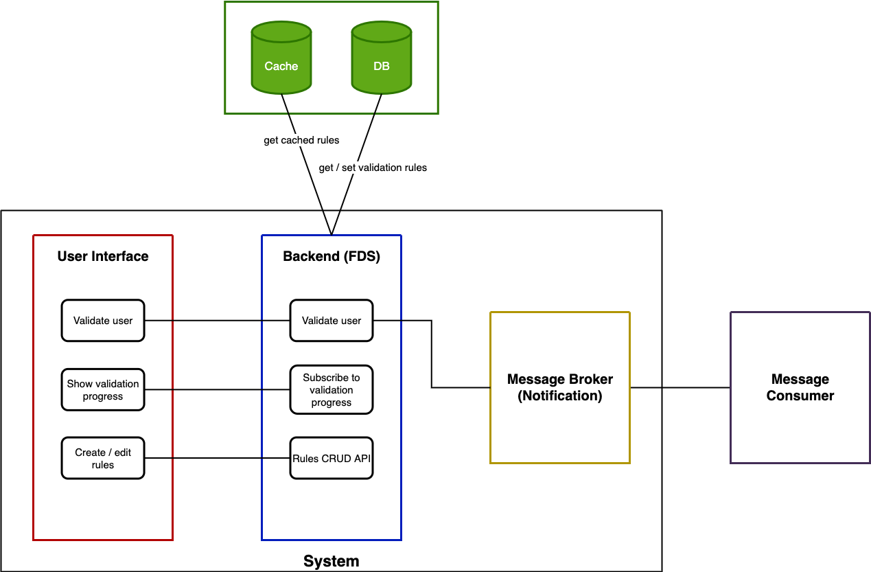 Kolloquium - Louis Andrew